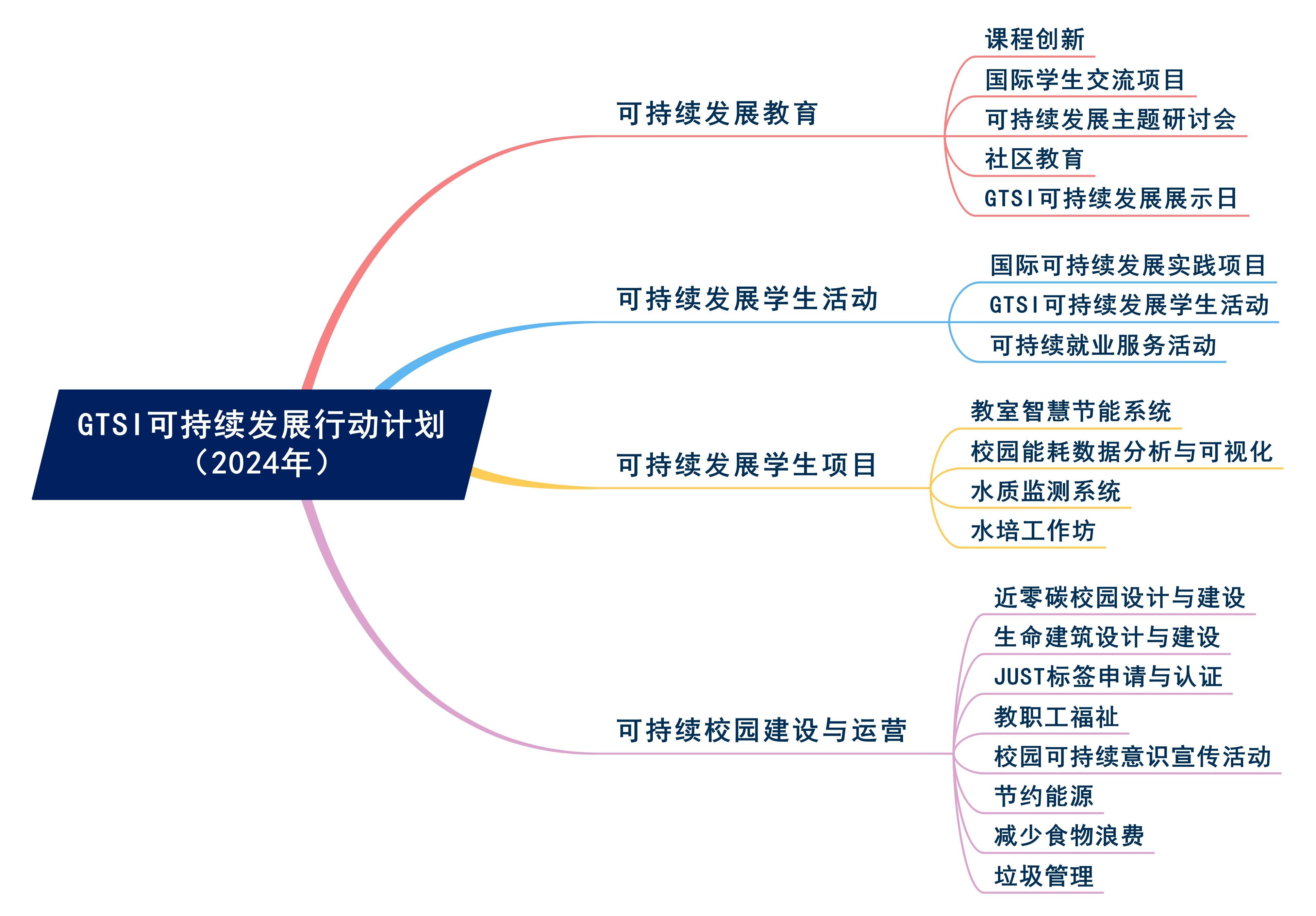 3月资讯月报｜GTSI赴越南开展教育交流；佐治亚理工师生访学粤港澳大湾区；GTSI公益科普助力社区建设 | 天津大学佐治亚理工深圳学院